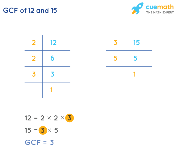 GCF Of 12 And 15 How To Find GCF Of 12 15 