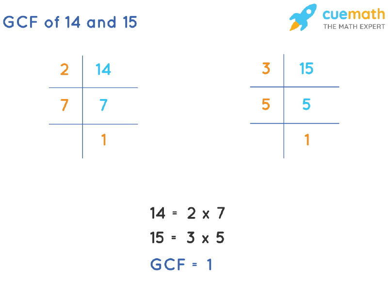 GCF Of 14 And 15 How To Find GCF Of 14 15 En AsriPortal
