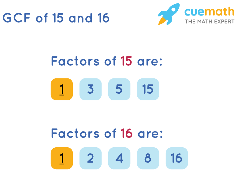 GCF Of 15 And 16 How To Find GCF Of 15 16 