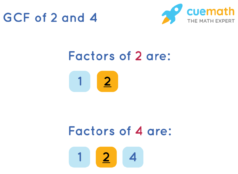 GCF Of 2 And 4 How To Find GCF Of 2 4 