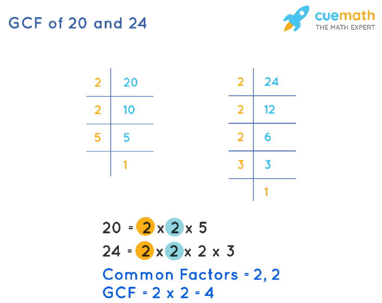 GCF Of 20 And 24 How To Find GCF Of 20 24 