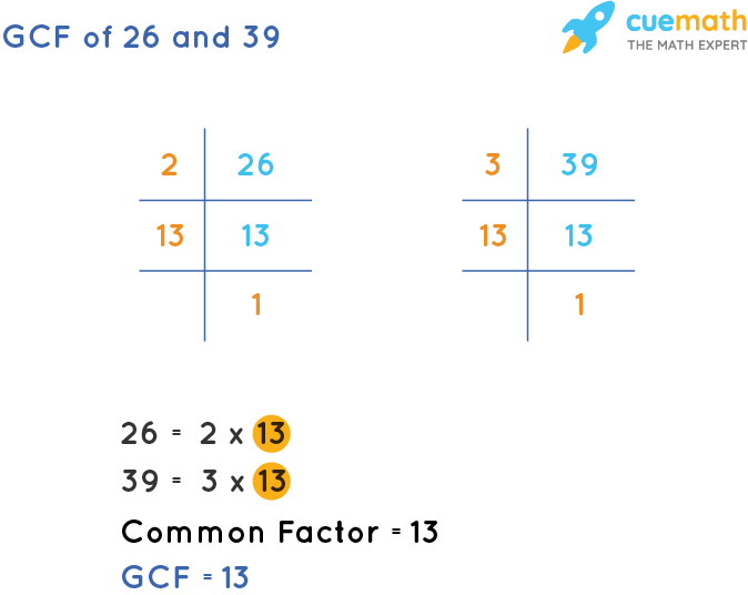GCF Of 26 And 39 How To Find GCF Of 26 39 GCF Of 26 And 39 How To Find GCF Of 26 39