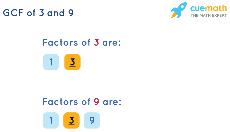 GCF Of 3 And 9 How To Find GCF Of 3 9 