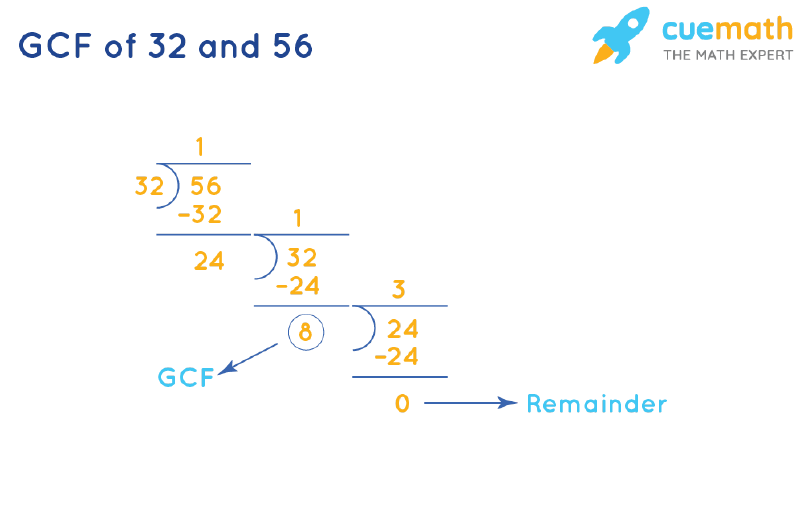 GCF Of 32 And 56 How To Find GCF Of 32 56 