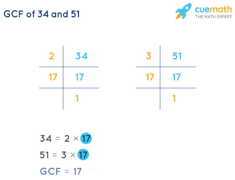 GCF Of 34 And 51 How To Find GCF Of 34 51 