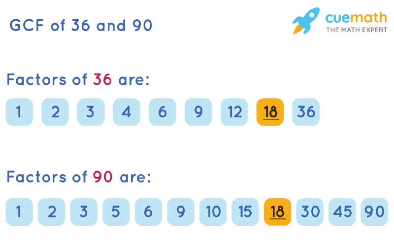 GCF Of 36 And 90 How To Find GCF Of 36 90 
