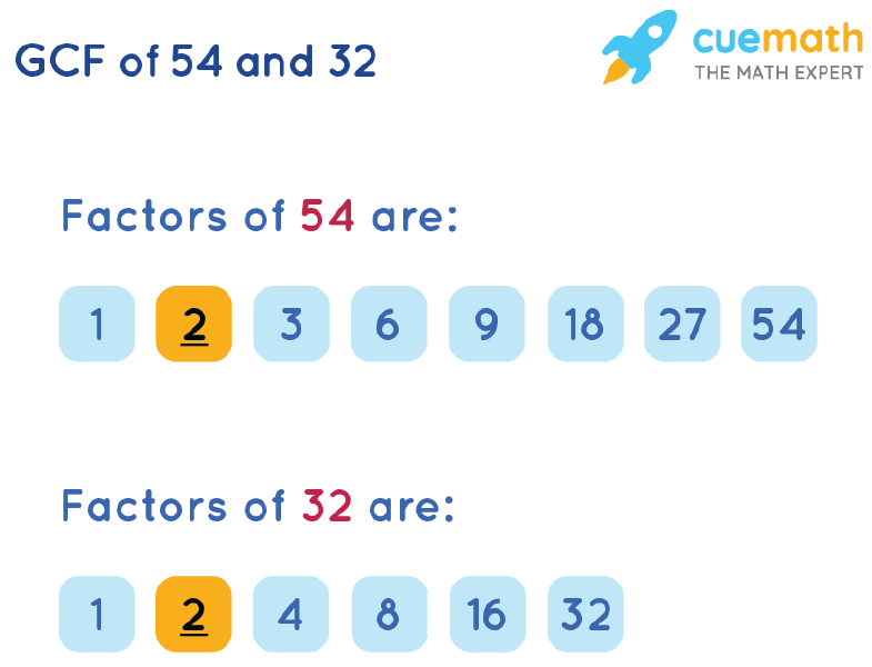 GCF Of 54 And 32 How To Find GCF Of 54 32 