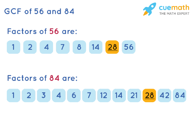GCF Of 56 And 84 How To Find GCF Of 56 84 