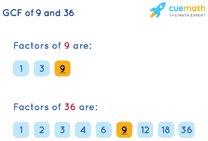 GCF Of 9 And 36 How To Find GCF Of 9 36 