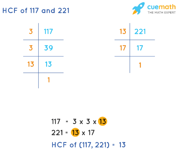 HCF Of 117 And 221 How To Find HCF Of 117 221 