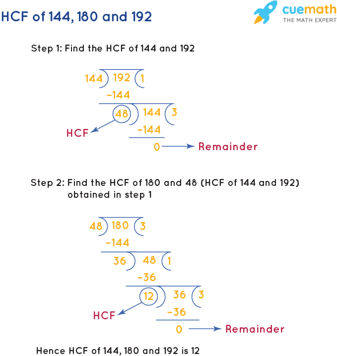 HCF Of 144 180 And 192 How To Find HCF Of 144 180 192 