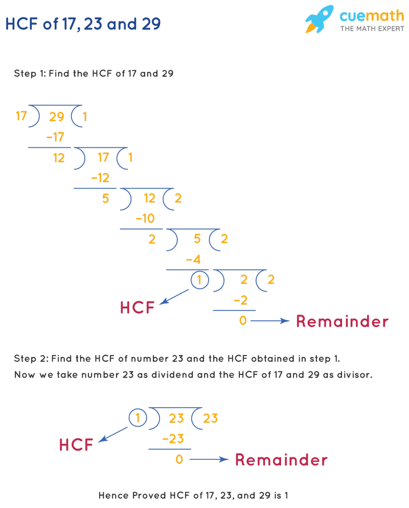 HCF Of 17 23 And 29 How To Find HCF Of 17 23 29 