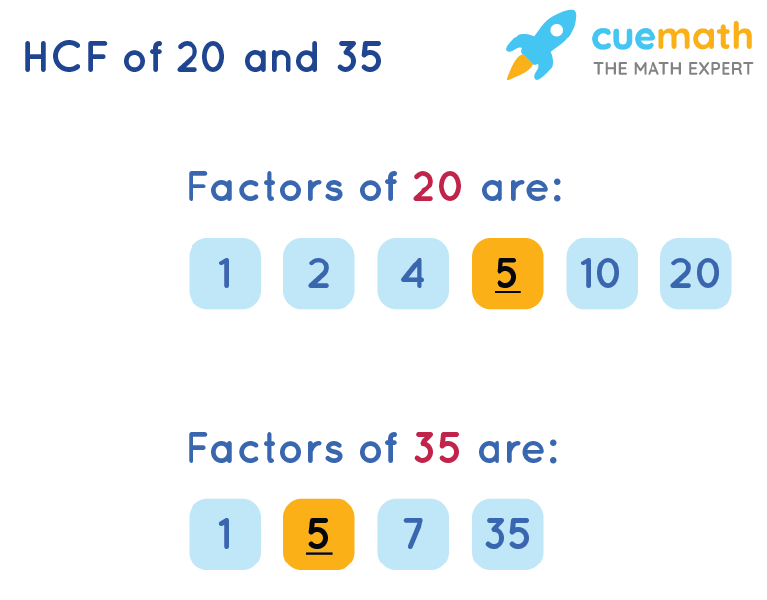 HCF Of 20 And 35 How To Find HCF Of 20 35 