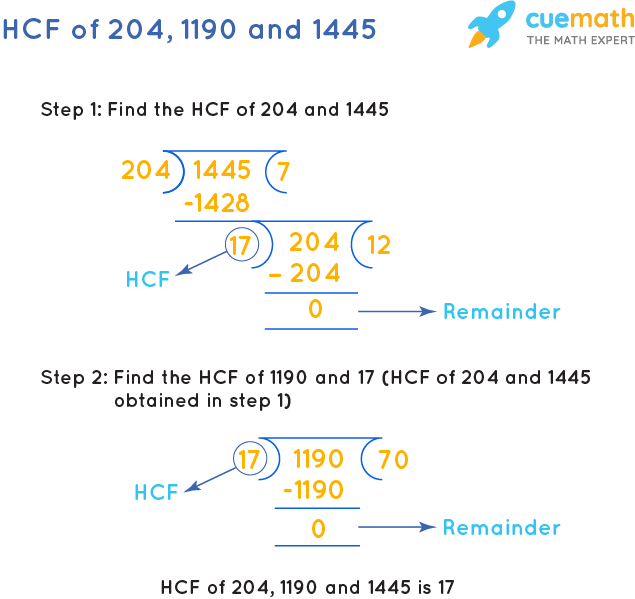 HCF Of 204 1190 And 1445 How To Find HCF Of 204 1190 1445 