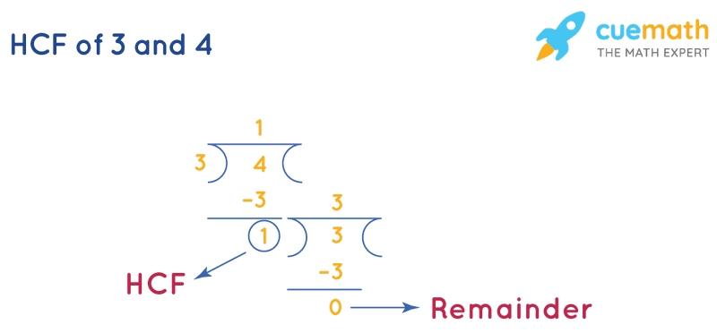 HCF Of 3 And 4 How To Find HCF Of 3 4 