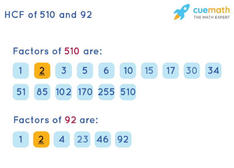 HCF Of 510 And 92 How To Find HCF Of 510 92 HCF Of 510 And 92 How To Find HCF Of 510 92