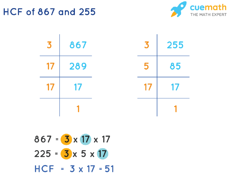 HCF Of 867 And 255 How To Find HCF Of 867 255 