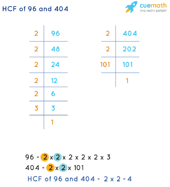 Expert Maths Tutoring In The UK Boost Your Scores With Cuemath