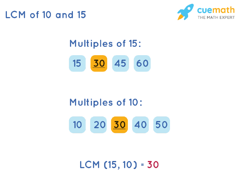 LCM Of 10 And 15 How To Find LCM Of 10 15 LCM Of 10 And 15 How To Find LCM Of 10 15