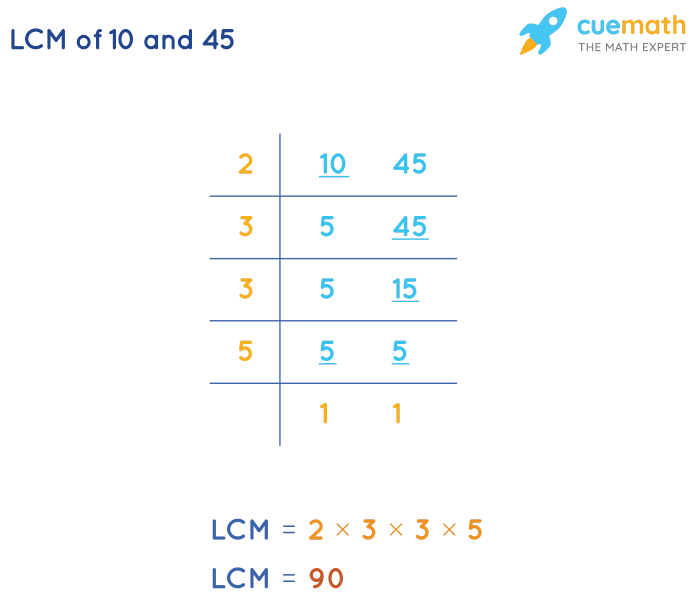 LCM Of 10 And 45 How To Find LCM Of 10 45 
