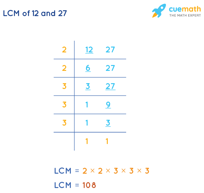 LCM Of 12 And 27 How To Find LCM Of 12 27 