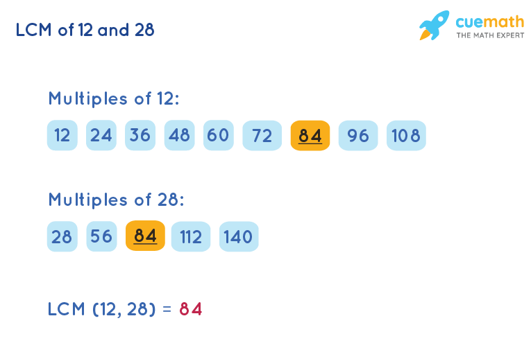 First Three Common Multiples Of 12 And 28 Raymond has Maynard