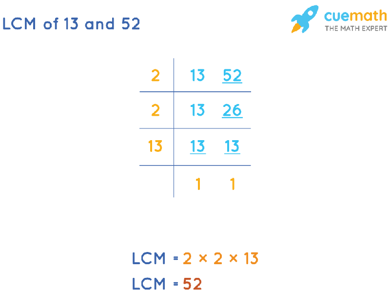 LCM Of 13 And 52 How To Find LCM Of 13 52 