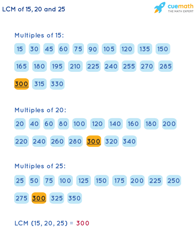 LCM Of 15 20 And 25 How To Find LCM Of 15 20 25 LCM Of 15 20 And 25 How To Find LCM Of 15 20 25