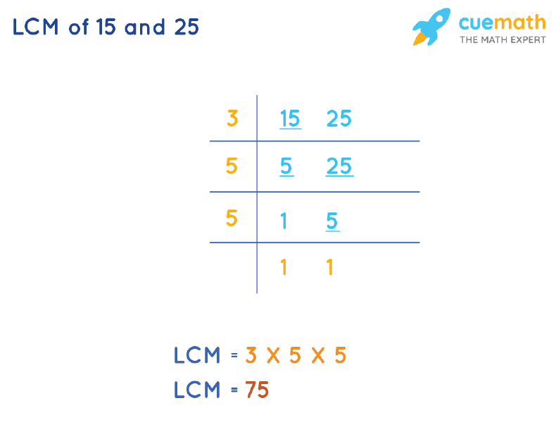 LCM Of 15 And 25 How To Find LCM Of 15 25 LCM Of 15 And 25 How To Find LCM Of 15 25