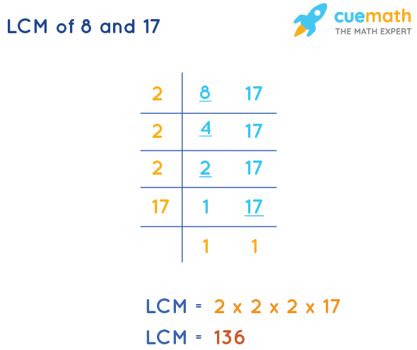 LCM Of 17 And 8 How To Find LCM Of 17 8 