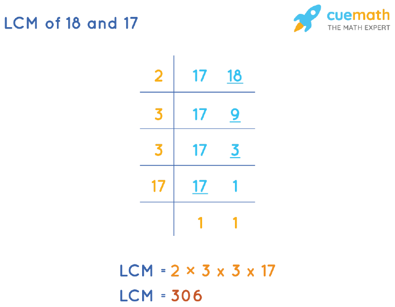 LCM Of 18 And 17 How To Find LCM Of 18 17 