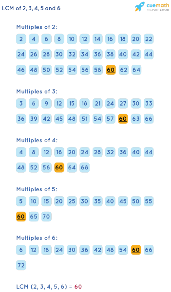 LCM Of 2 3 4 5 And 6 How To Find LCM Of 2 3 4 5 6 