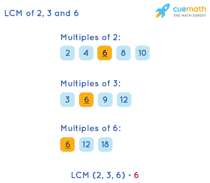 LCM Of 2 3 And 6 How To Find LCM Of 2 3 6 