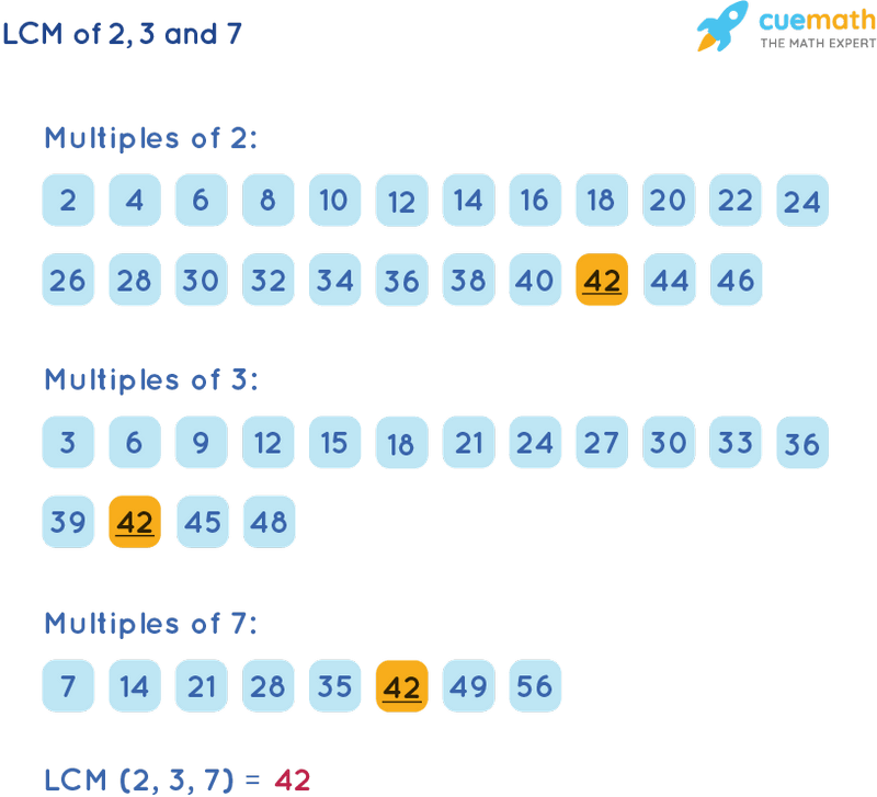 LCM Of 2 3 And 7 How To Find LCM Of 2 3 7 