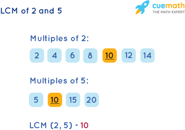 Expert Maths Tutoring In The UK Boost Your Scores With Cuemath