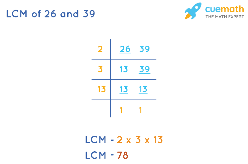 LCM Of 26 And 39 How To Find LCM Of 26 39 LCM Of 26 And 39 How To Find LCM Of 26 39