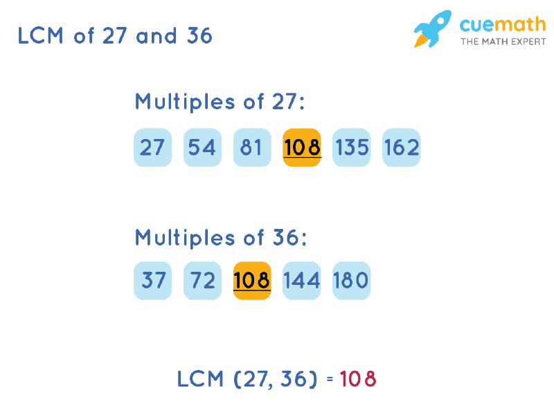 LCM Of 27 And 36 How To Find LCM Of 27 36 