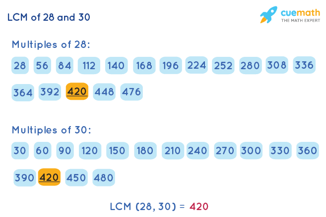 LCM Of 28 And 30 How To Find LCM Of 28 30 En AsriPortal