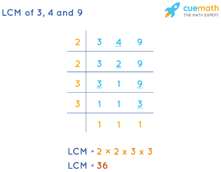 LCM Of 3 4 And 9 How To Find LCM Of 3 4 9 