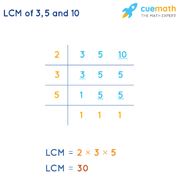 LCM Of 3 5 And 10 How To Find LCM Of 3 5 10 