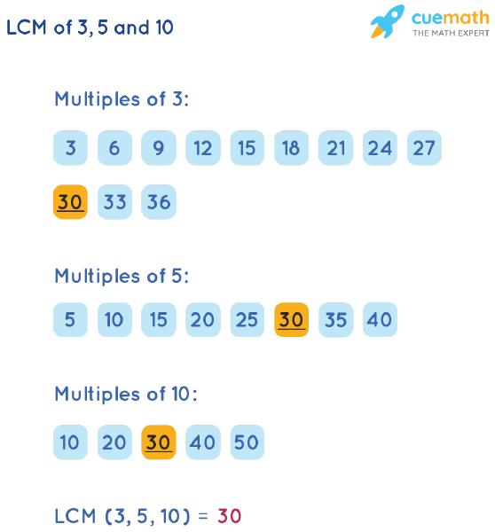 LCM Of 3 5 And 10 How To Find LCM Of 3 5 10 