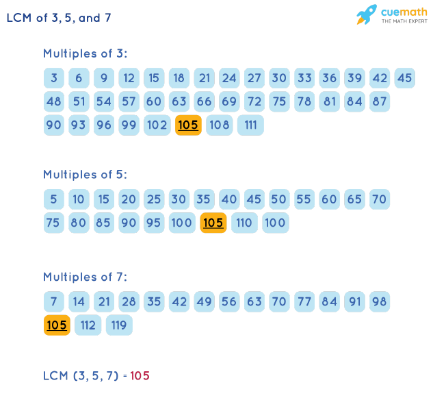 LCM Of 3 5 And 7 How To Find LCM Of 3 5 7 