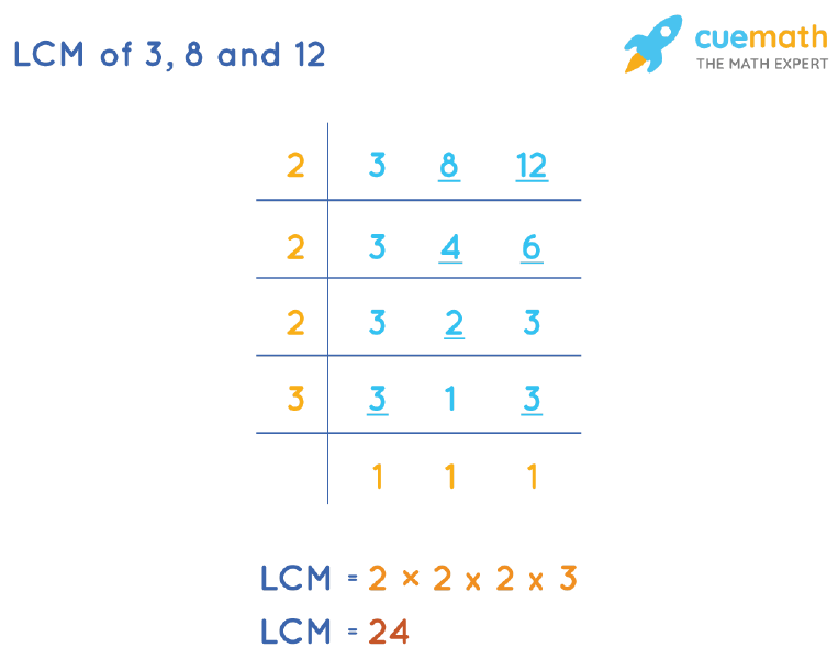 LCM Of 3 8 And 12 How To Find LCM Of 3 8 12 
