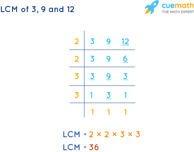LCM Of 3 9 And 12 How To Find LCM Of 3 9 12 
