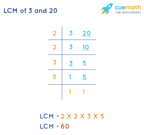 Lcm Of 6 And 10 Lcm Cuemath Landrisand