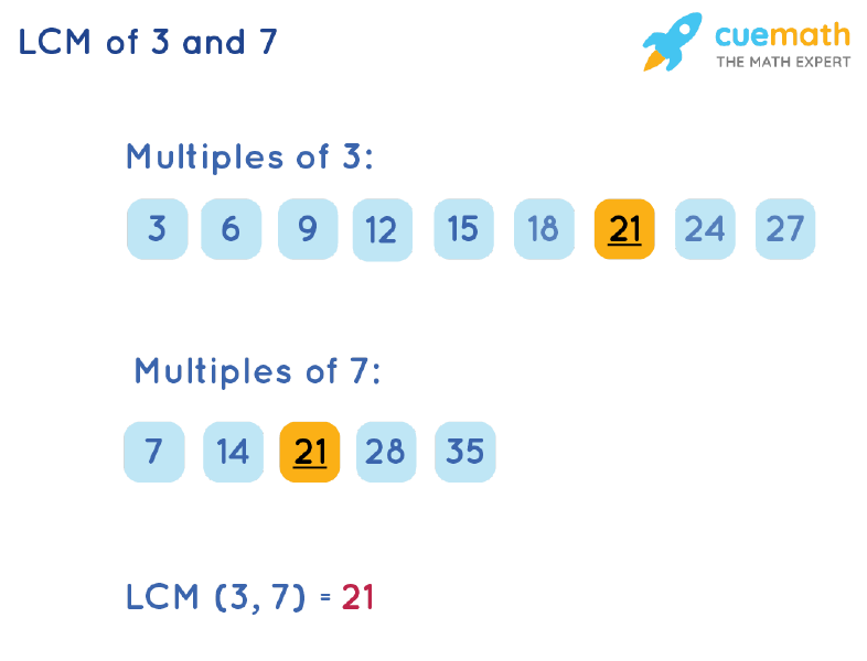 LCM Of 3 And 7 How To Find LCM Of 3 7 