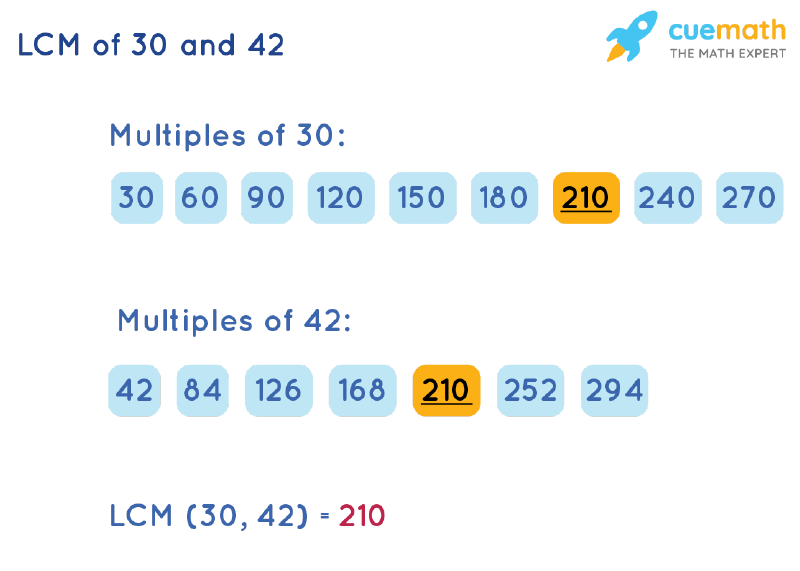 LCM Of 30 And 42 How To Find LCM Of 30 42 