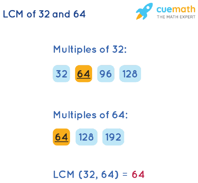LCM Of 32 And 64 How To Find LCM Of 32 64 