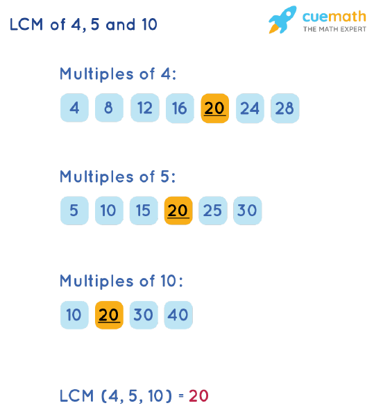 LCM Of 4 5 And 10 How To Find LCM Of 4 5 10 