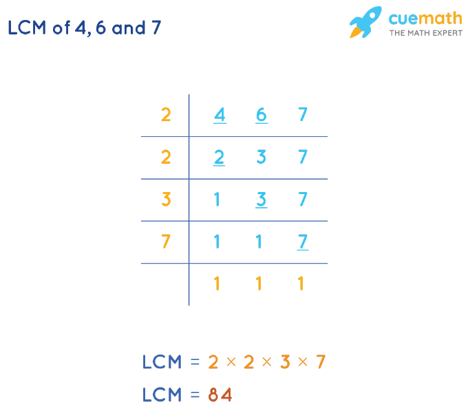 LCM Of 4 6 And 7 How To Find LCM Of 4 6 7 